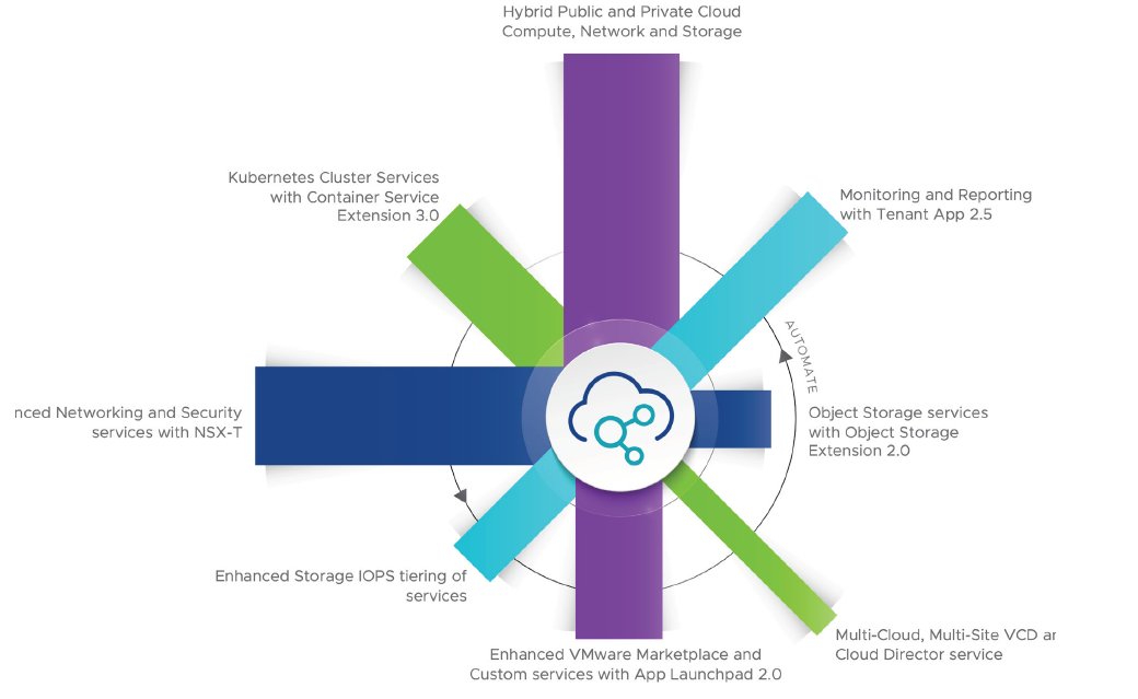 VMware Cloud Director | VirtualizationWorks.com VMware Cloud Director | VirtualizationWorks.com